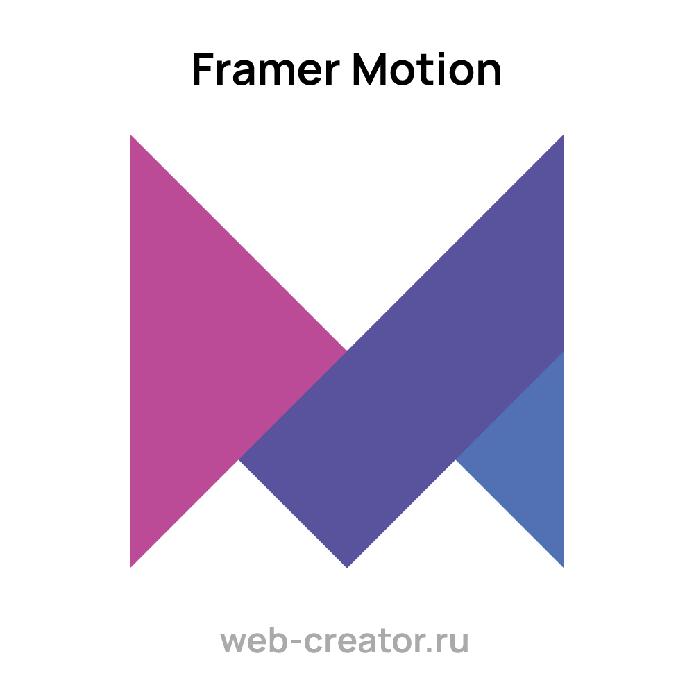 Framer Motion — React-библиотека для работы с анимациями | Технологии